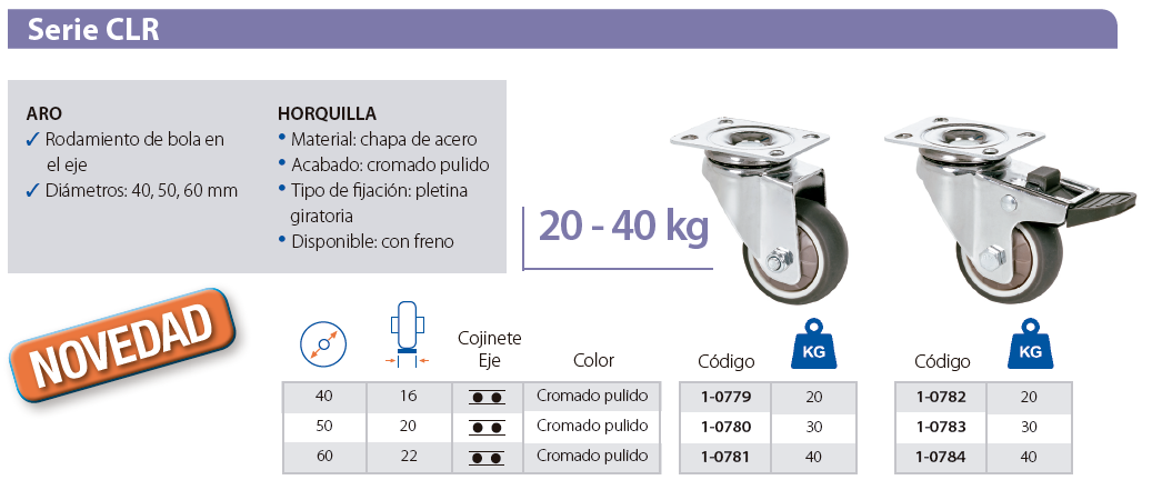 Ruedas muebles y decoración